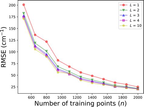 Pdf Neural Network Gaussian Processes As Efficient Models Of