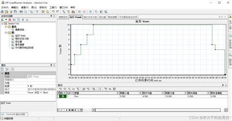 loadrunner 第一个场景设计controller rondrunner12 使用controller设计场景 csdn博客