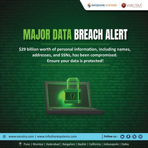 Varutra Consulting On Linkedin Databreach Cybersecurity Infosec Dataprotection Cyberattack…