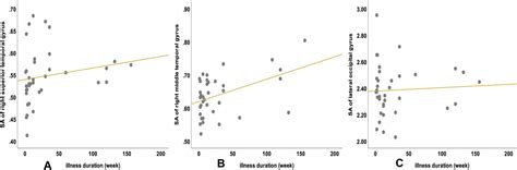 Figure 2 From Sex Differences Of Brain Cortical Structure In Major Depressive Disorder