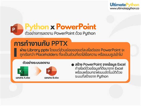 ทำงานซ้ำๆ บน Powerpoint ใช้ Python ทำแทนด้วยระบบที่คุณออกแบบเอง