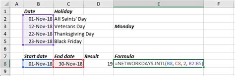 Calculate Business Days Between Two Dates Python Printable Timeline