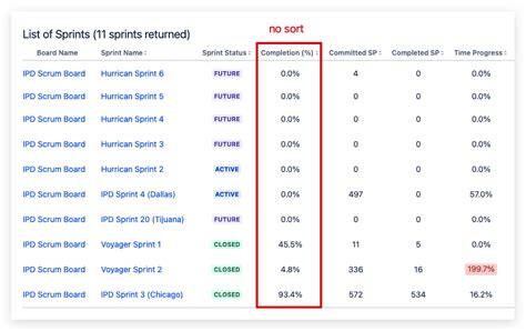 Ui Kit 2 Dynamic Table Column Ordering For Values Are Incrrect Forge Ui Kit And Custom Ui