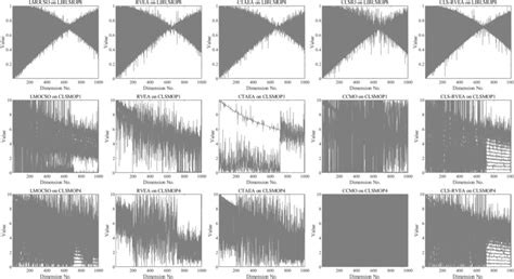 Nondominated Solutions In Decision Space With The Median Igd Values Download Scientific Diagram