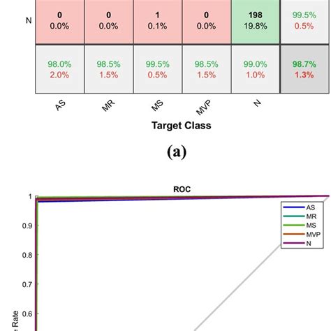 Pcg Signal Heart Sound Diagnosis System Download Scientific Diagram
