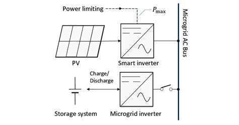 Simulation Block Diagram Download Scientific Diagram