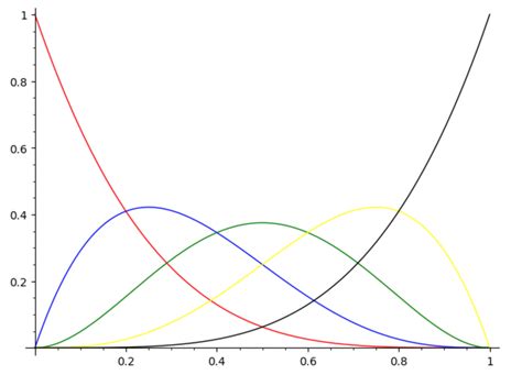 B样条曲线 个人笔记 知乎