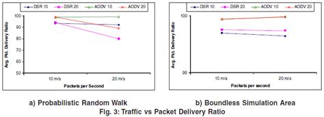 A Survey Of Manet Reactive Routing Protocols Under Different Mobility Models Oriental Journal