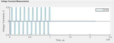 Initial Signal Condition Stmicroelectronics Community