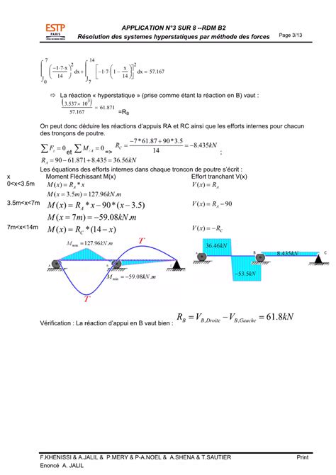 3 8 App Methode Des Forces Pdf