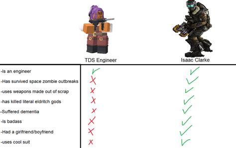 In Conclusion Tds Engineer Sucsksds Fandom