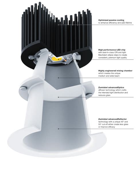 Zumtobel Introduces Basys LED With TiltShift Technology Energy