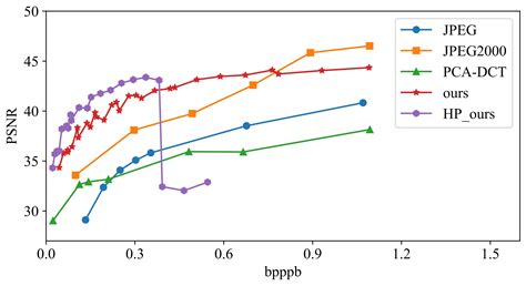 Hyperspectral Image Compression Using Implicit Neural Representation