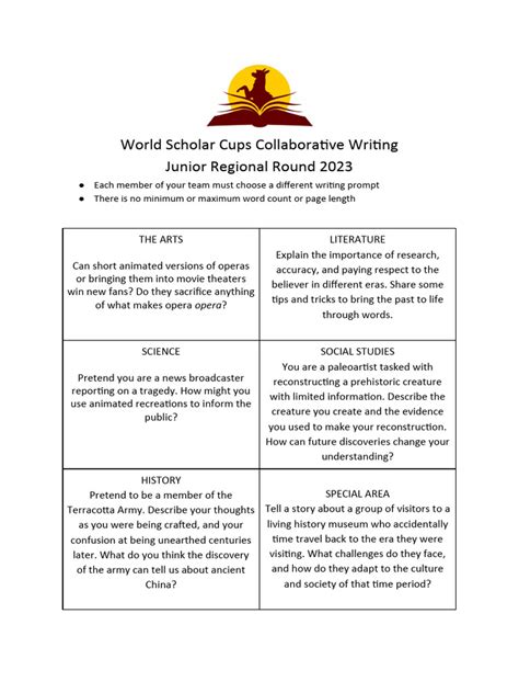World Scholar Cups Collaborative Writing Pdf