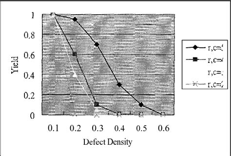 Figure 1 From A Bira Algorithm For Embedded Memories With 2d Redundancy Semantic Scholar