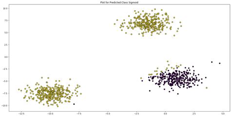 Multi Single Class Learning Classifying Partially Tagged Data Mlai Blog