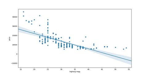 Introduction To Exploratory Data Analysis Eda Code Heroku Medium