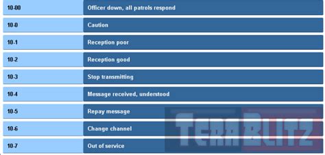 Police Scanner Radio Codes Table Cheat Sheet
