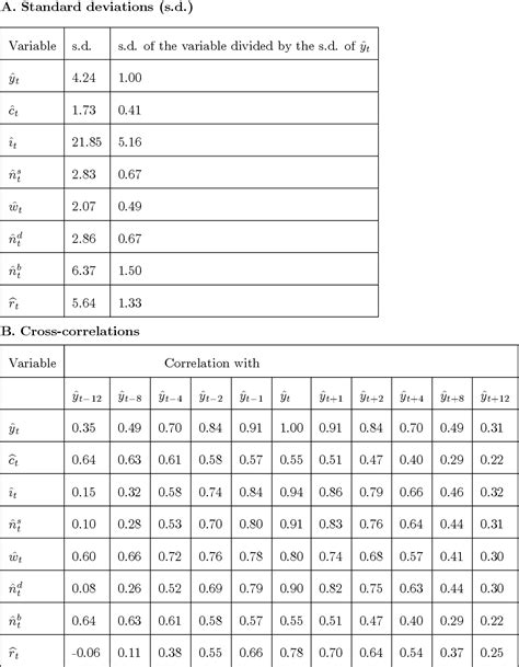 Table 1 From Repositório Iscte Iul Semantic Scholar