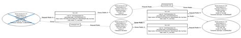 Azure Sql Server Unexpected Deadlock Stack Overflow