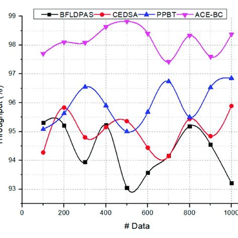 Throughput Ratio Throughput Ratio Download Scientific Diagram