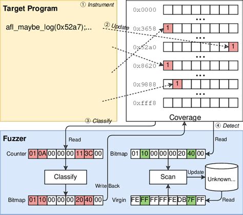 figure 1 from riff reduced instruction footprint for coverage guided