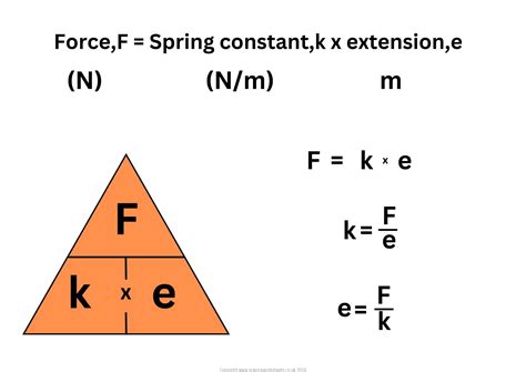 Answers To Aqa Gcse Calculating Spring Constant Science Worksheets