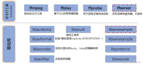 ffmpeg的基本结构 ffmpeg 架构 csdn博客