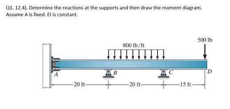 Solved Determine The Reactions At The Supports And Then Draw