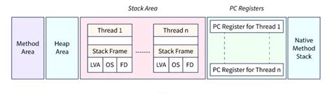 Java Memorymanagement Stringpool Learningjourney Programming