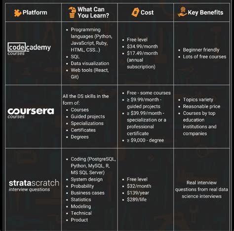 piyush singh on linkedin level up your data science game 9 platforms to hone your skills…