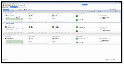Ptande Processes Tools And Techniques Dynatrace Transaction Management