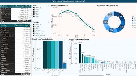 Transform Your Data Into Insights Professional Reporting Analysis By An