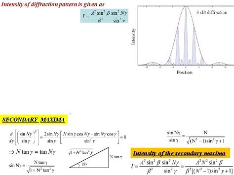 Diffraction The Phenomenon Of Bending Of Light Round