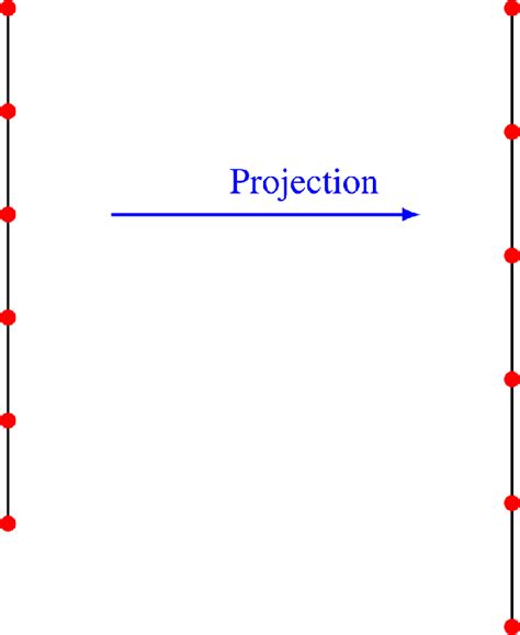 Scaling Of The Mesh According To Lt Download Scientific Diagram