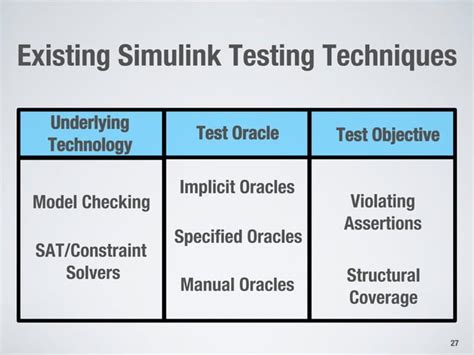 Automated Test Suite Generation For Time Continuous Simulink Models Ppt