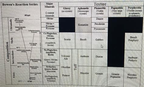 Solved An Igneous Rock Composed Of Angular Fragments Of