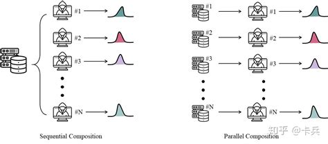 差分隐私四 Composition Theorem 组成理论 知乎