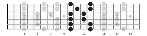 The Pentatonic Scale
