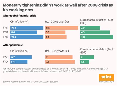 The Anatomy Of A Post Crisis Monetary Policy Explained Mint