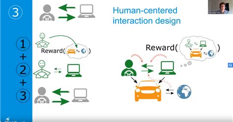Spotlight Talk On Mitigating Emergent Behavior At Rss2020 Delft