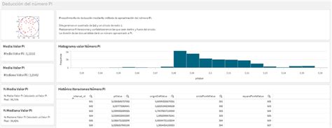 Monte Carlo Simulation Search Of Pi Number Qlik Community 2011983