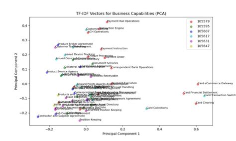 Analyze Data And Provide Insights Using Python Programming By Adityapatel2699 Fiverr