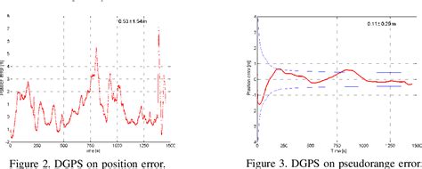 figure 2 from analysis of navigational algorithms for a real time