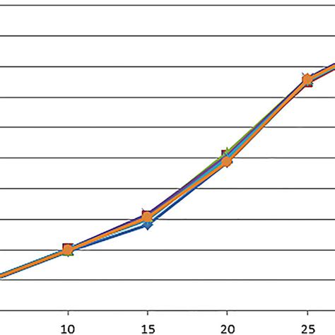 Ftir Spectra Of Pure Paracetamol A Aqueous Paracetamol B An Download Scientific Diagram