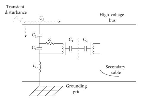 Schematic Diagram Of The Conducted Interference Of The Secondary Cable Download Scientific