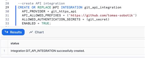 A Deep Dive Into Snowflakes Git Integration