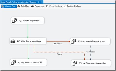ssis precedence constraints tim mitchell