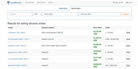 How To Sell Bitcoin Learn How To Sell Bitcoin