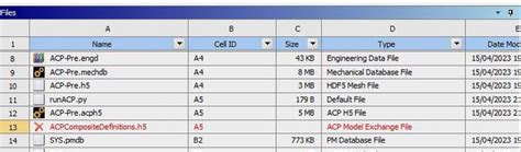 Anyone How How To Fix This Corrupt File R ANSYS